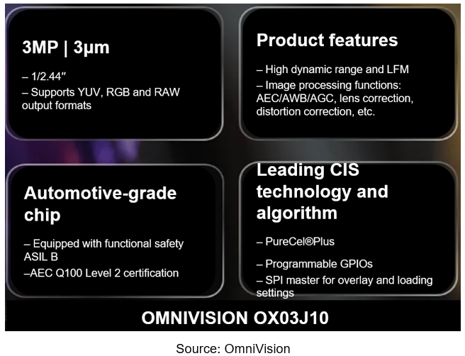 Automotive CMOS Image Sensor (CIS) Chip Industry Research Report, 2022 - ResearchInChina